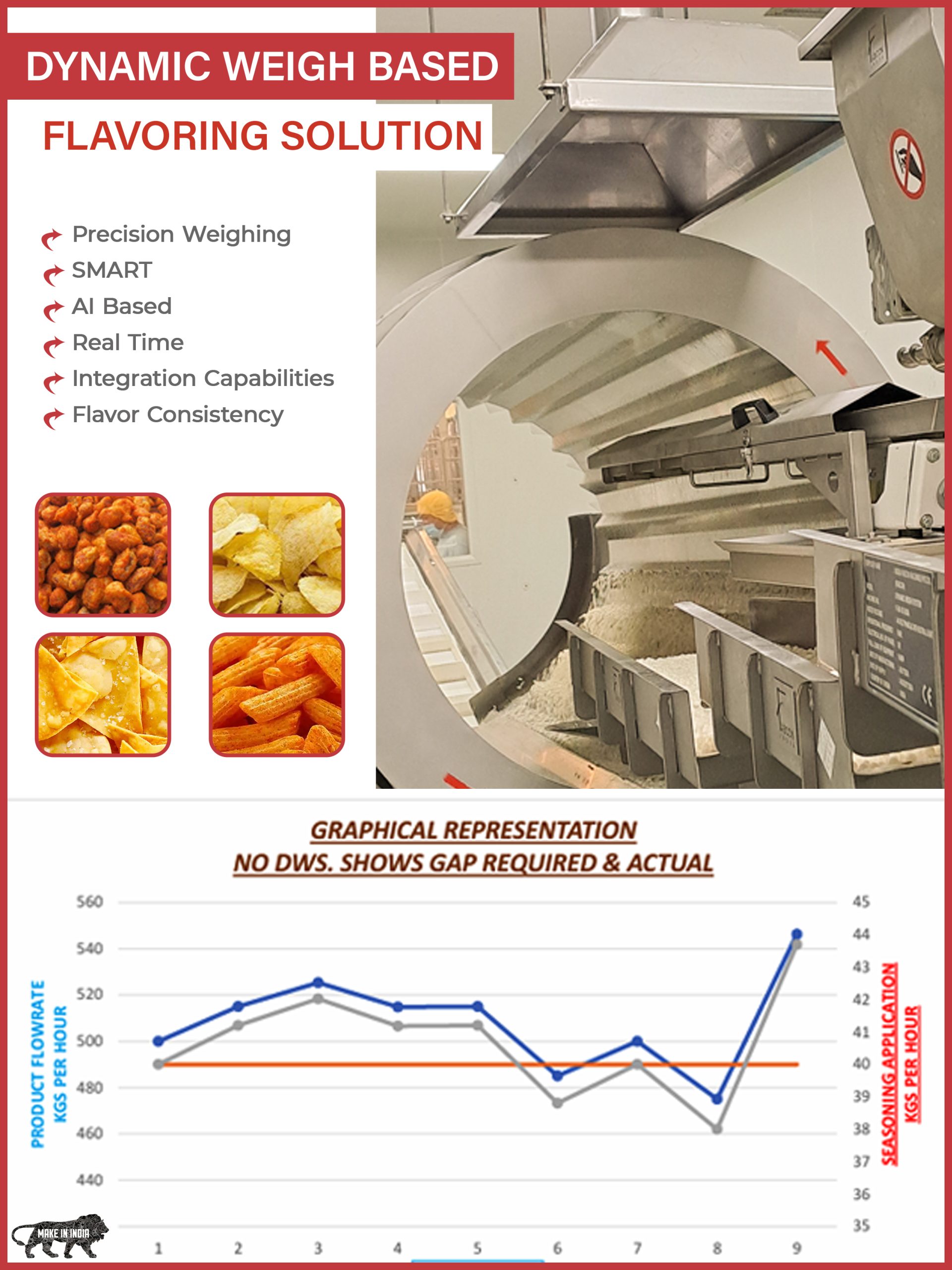 Fabcon India - Food processing equipment and machinery manufacturer and ...